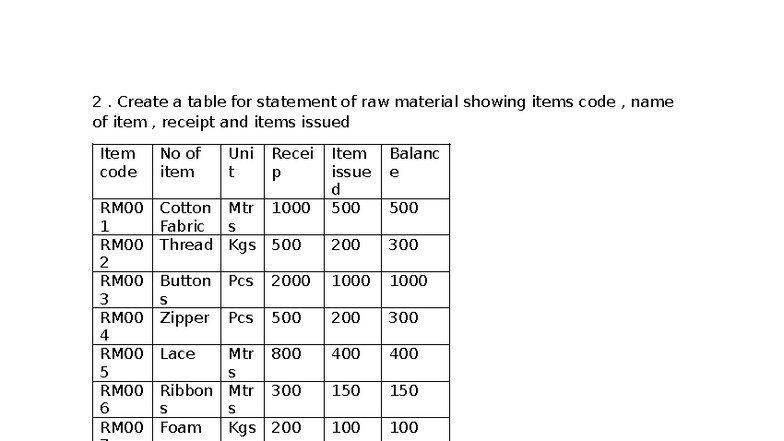 Raw Material Statement Table - RM Codes and Balances - Studocu
