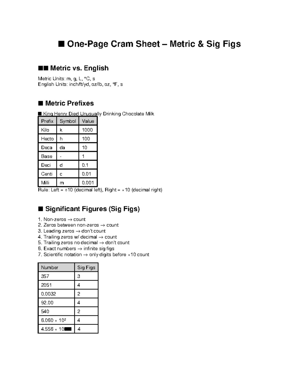 Final Exam Study Guide for XYZ 123: Metric Units & Sig Figs - Studocu
