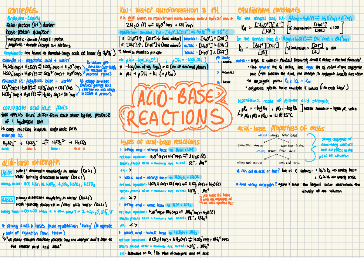 Acid-Base Reactions Summary: Key Concepts for Chemistry 101 Exam - Studocu