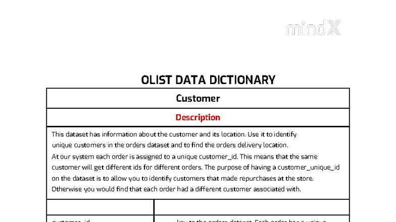 Data Dictionary - Business Intelligence - Data Dictionary OLIST DATA ...