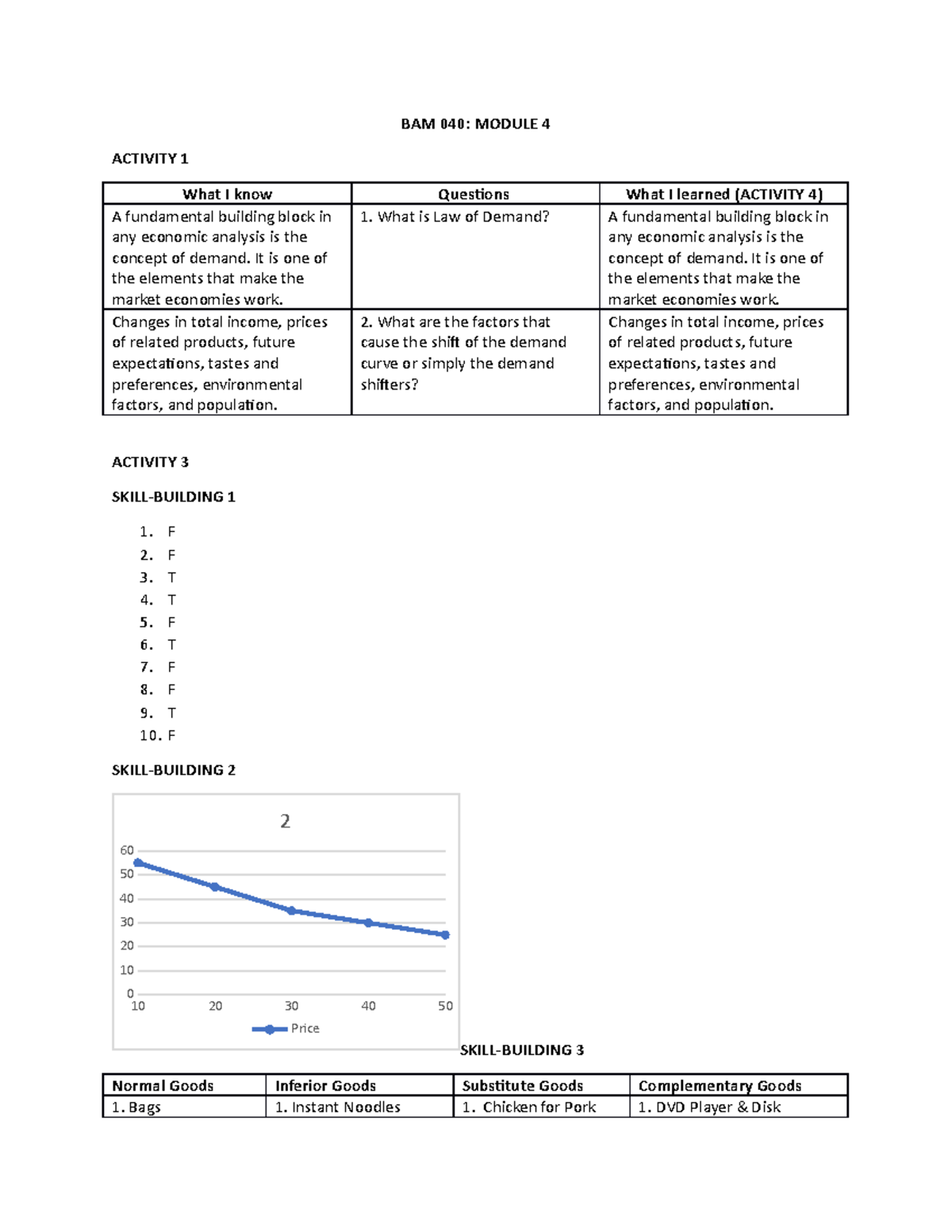 BAM 040 - Module 4: Demand Analysis and Skill-Building Activities - Studocu