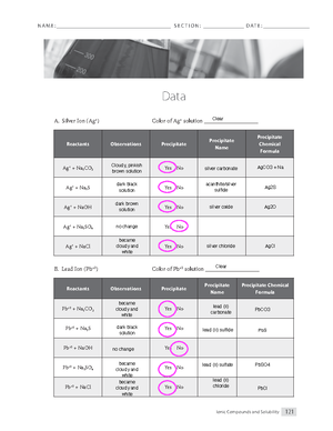 Experiment 7: pH & Properties of Salts Data Sheet (Chem 101) - Studocu