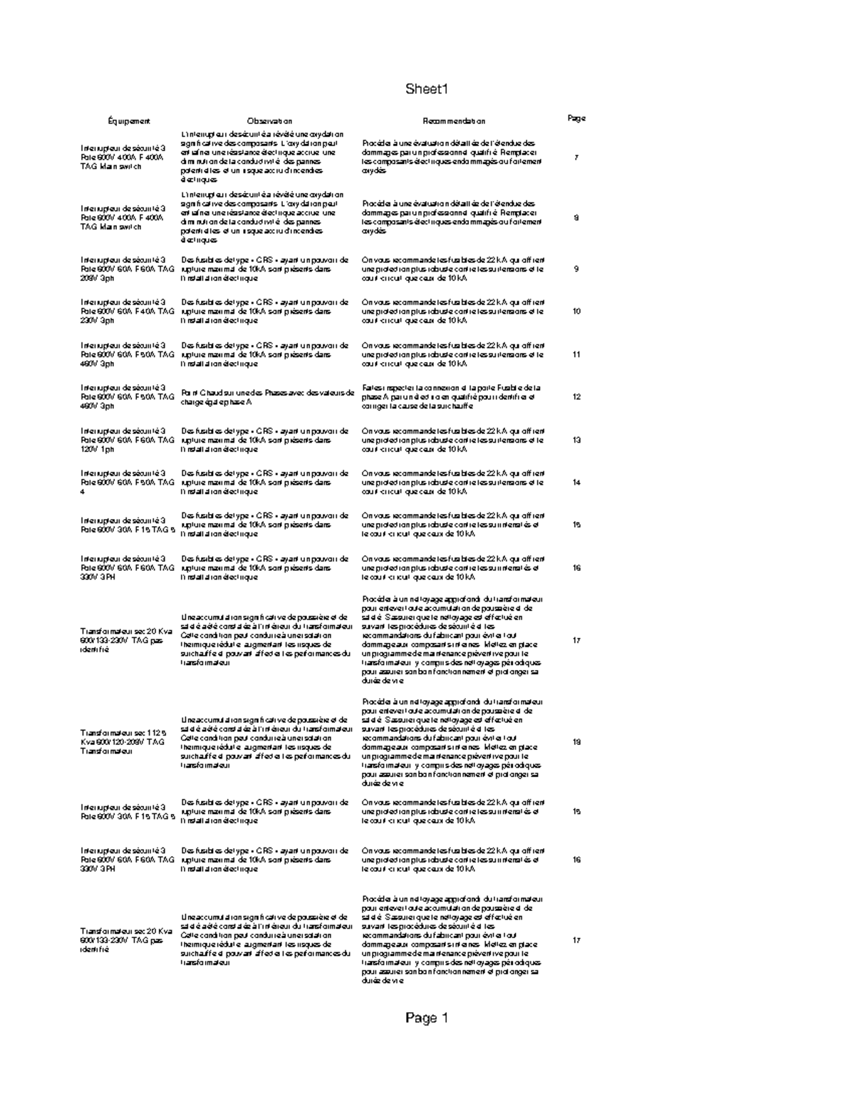Untitled 324234 - Copy - 234 - Sheet Page 1 Équipement Observation ...