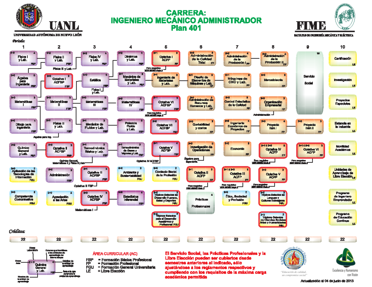Malla Curricular de Ingeniero Mecánico Administrador UANL Plan 401 - Studocu