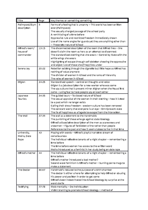 A Streetcar Named Desire Revision - A Streetcar Named Desire Scenes ...