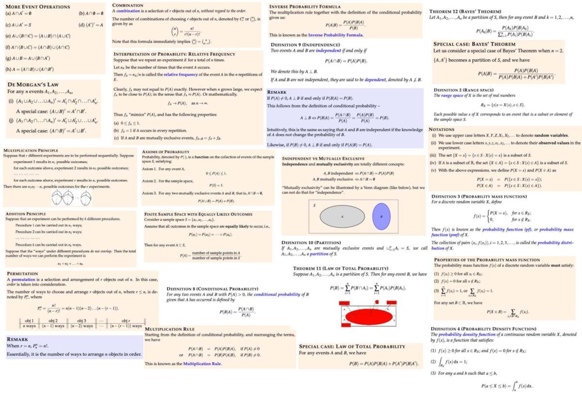 St2334 - Midterm Cheat Sheet on Probability and Combinations - Studocu