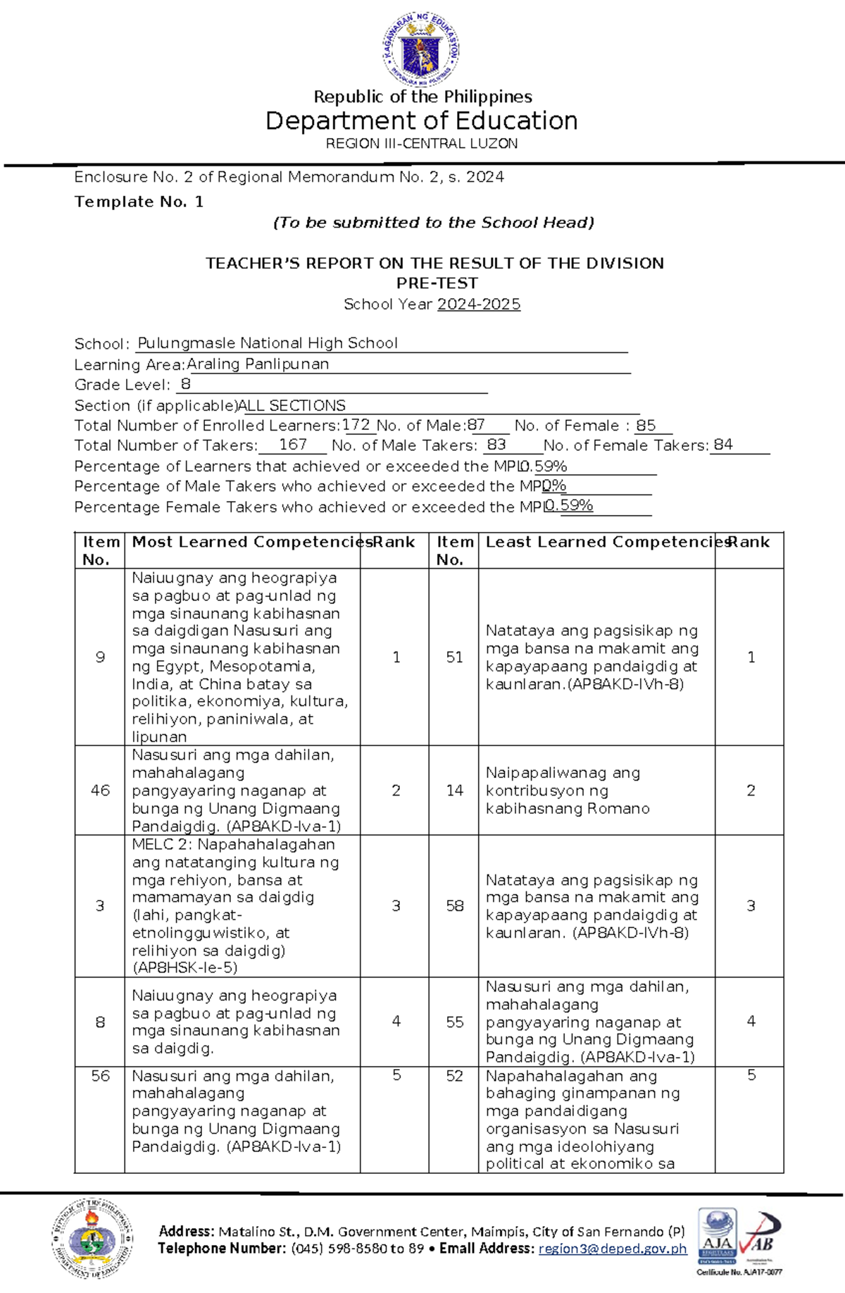 Pulungmasle NHS-APan 8 Pre Test Report - Republic of the Philippines ...