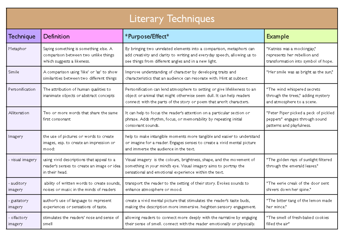 11 - Literary, Poetic, and Visual Techniques Overview - Studocu