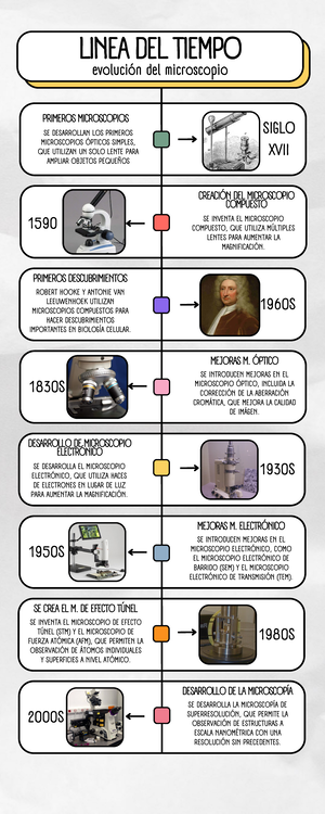 Actividad DE Religion - SDSSS - Grado, Sección y Nivel: 1° “A”, “B” y ...