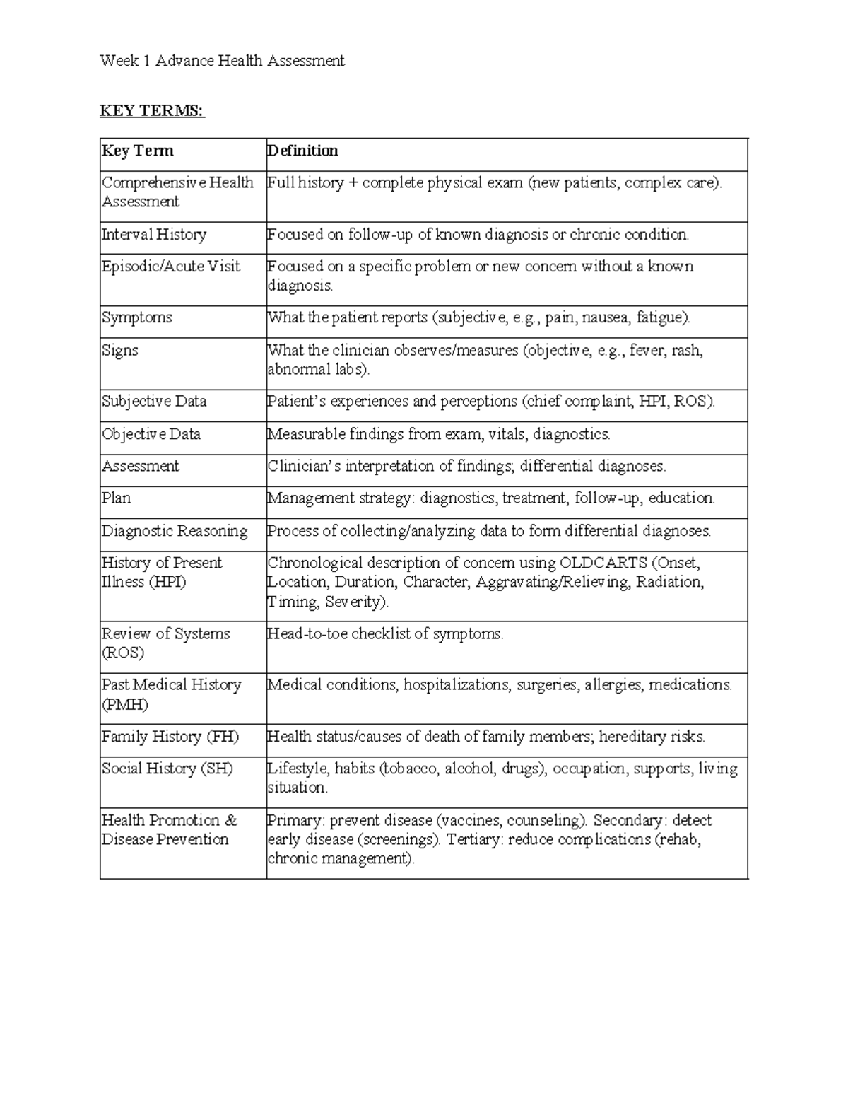 Week 1 Advanced Health Assessment Study Guide and Key Terms - Studocu