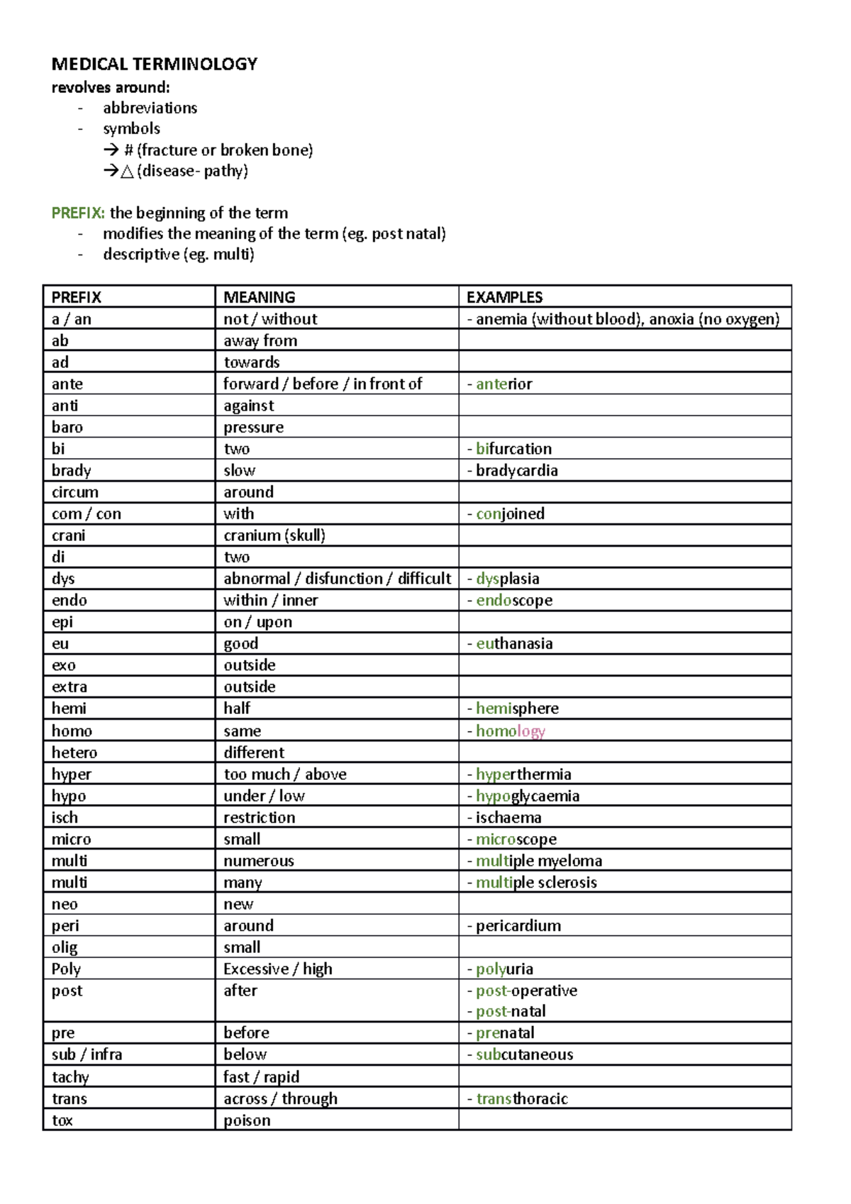Medical Terminology Overview: Prefixes, Suffixes & Abbreviations - Studocu