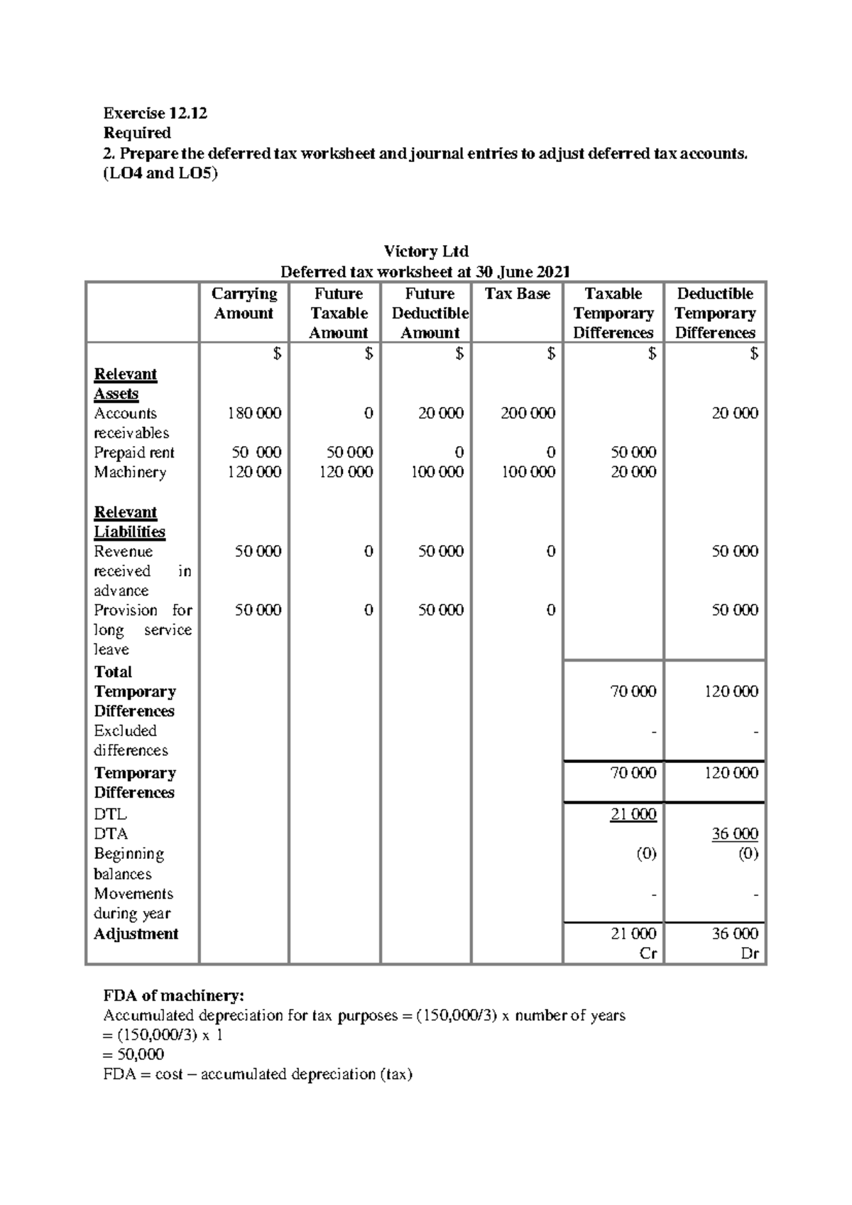 Deferred Tax Adjustments & Journal Entries: Week 4 Solutions - Studocu
