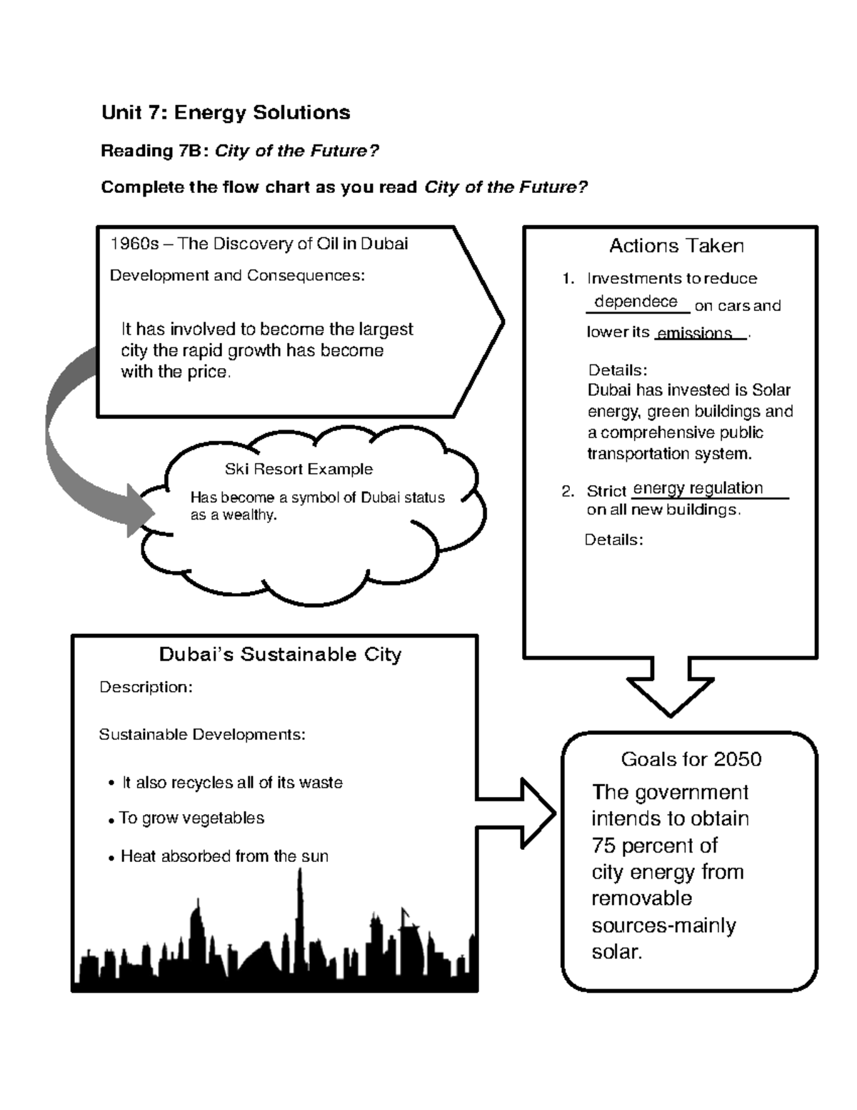 Unit 7B graphic organizer - Unit 7: Energy Solutions Reading 7B: City ...