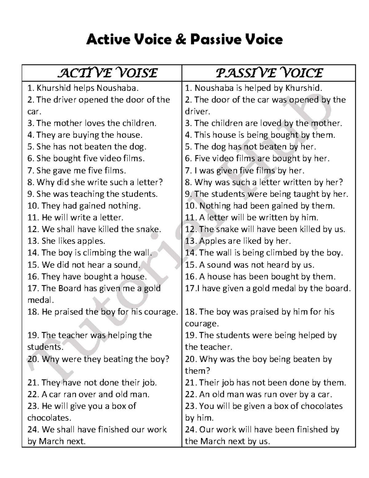 Active and Passive Voice Notes for Grade 9 (ENG 101) - Studocu