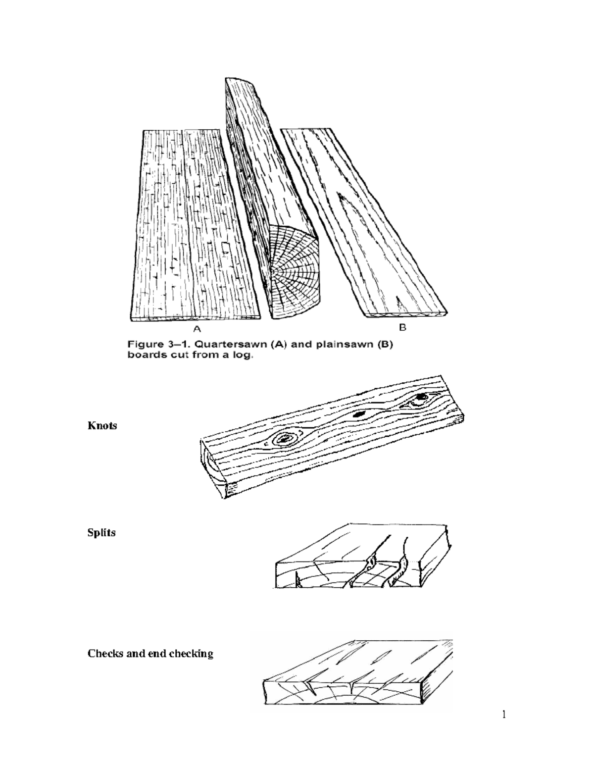5.01 Chapter 5 - Understanding Knots, Splits, and Shakes in Timber ...