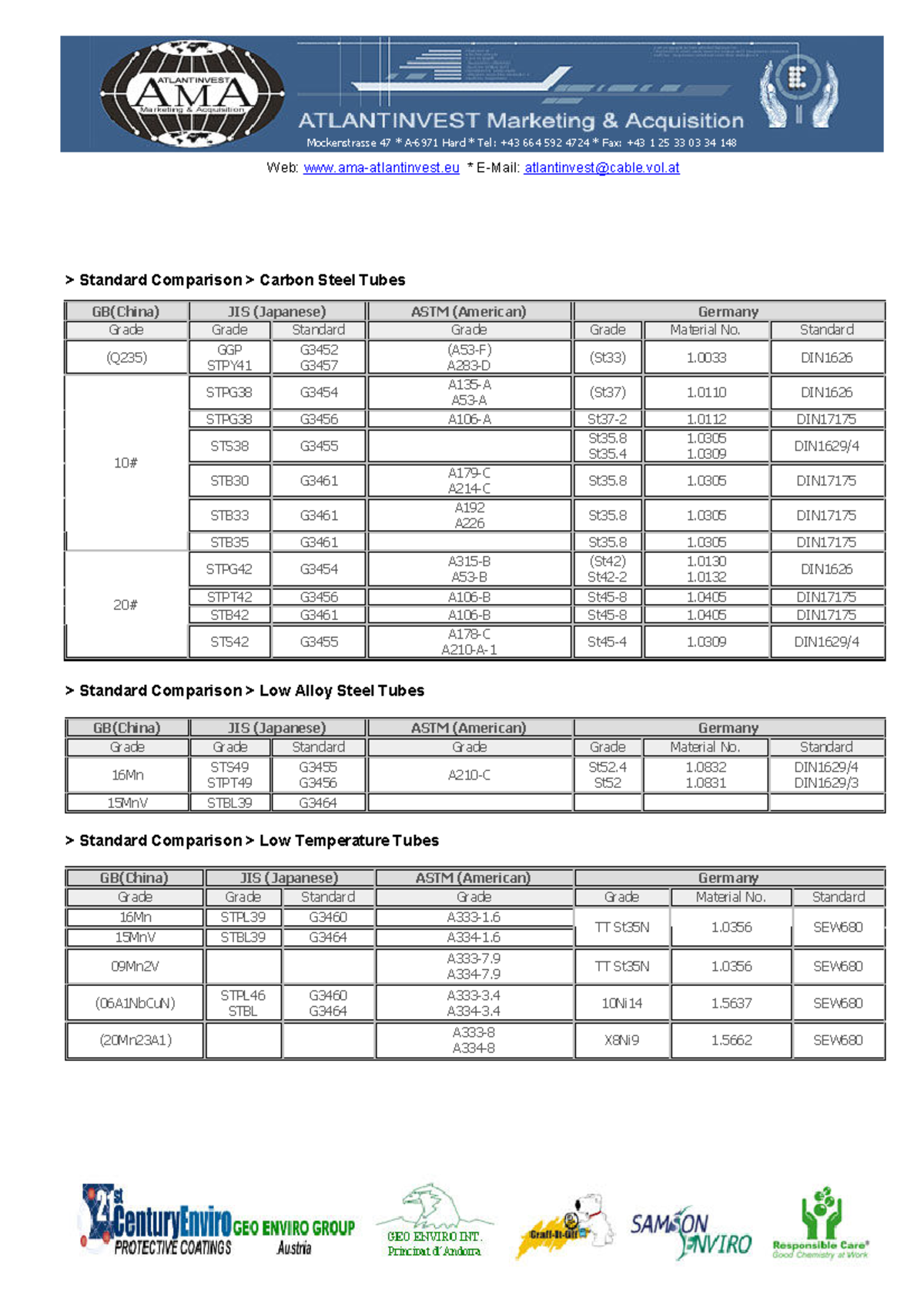 Standard Comparison of Steel Tubes: GB, JIS, ASTM Grades - Studocu
