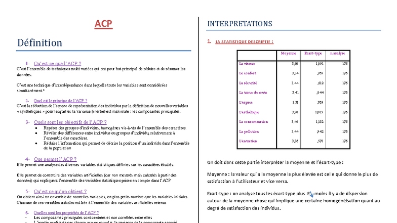ACP Définition et Interprétations : Statistiques Descriptives et ...