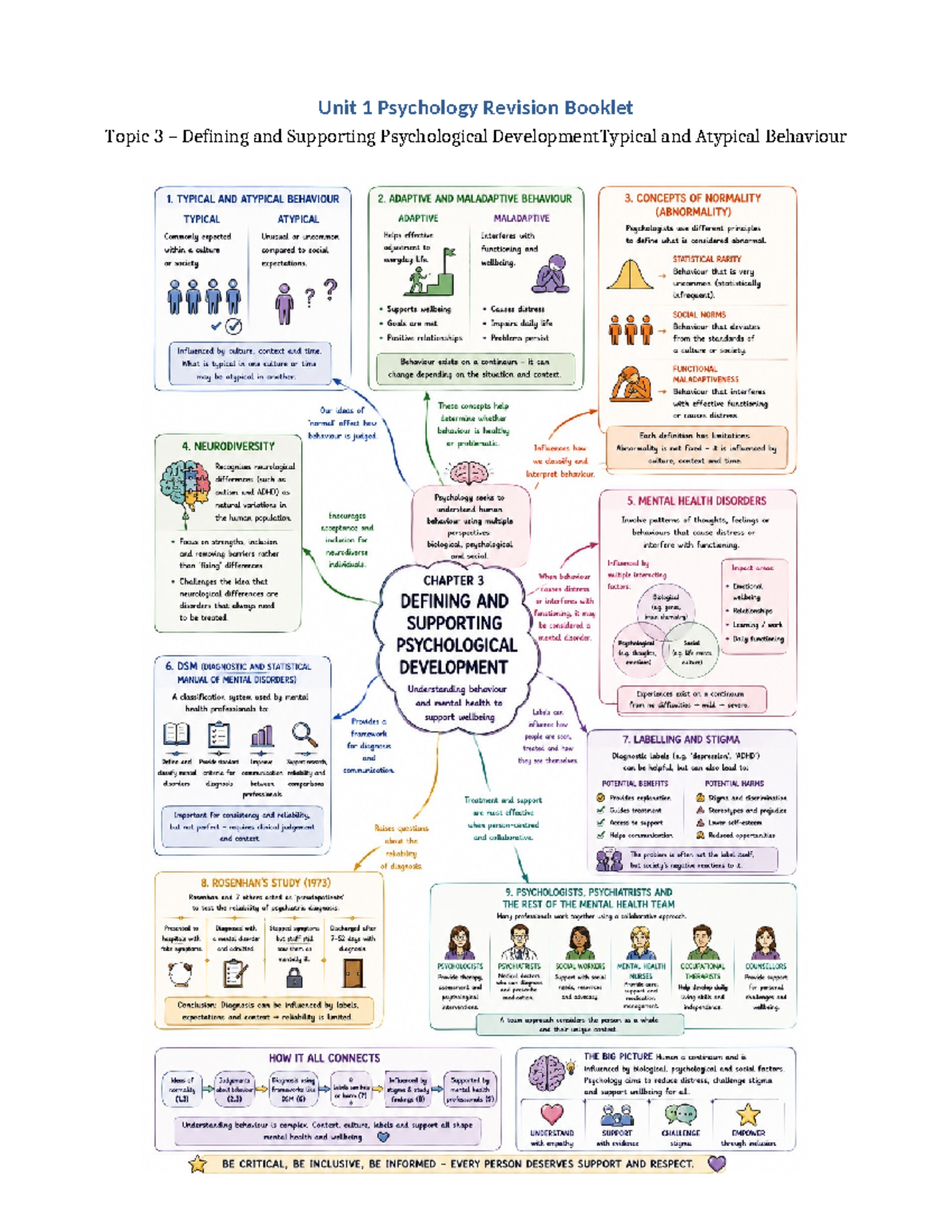 Unit 1 Psychology Topic 3 Revision: Typical vs Atypical Behaviour - Studocu