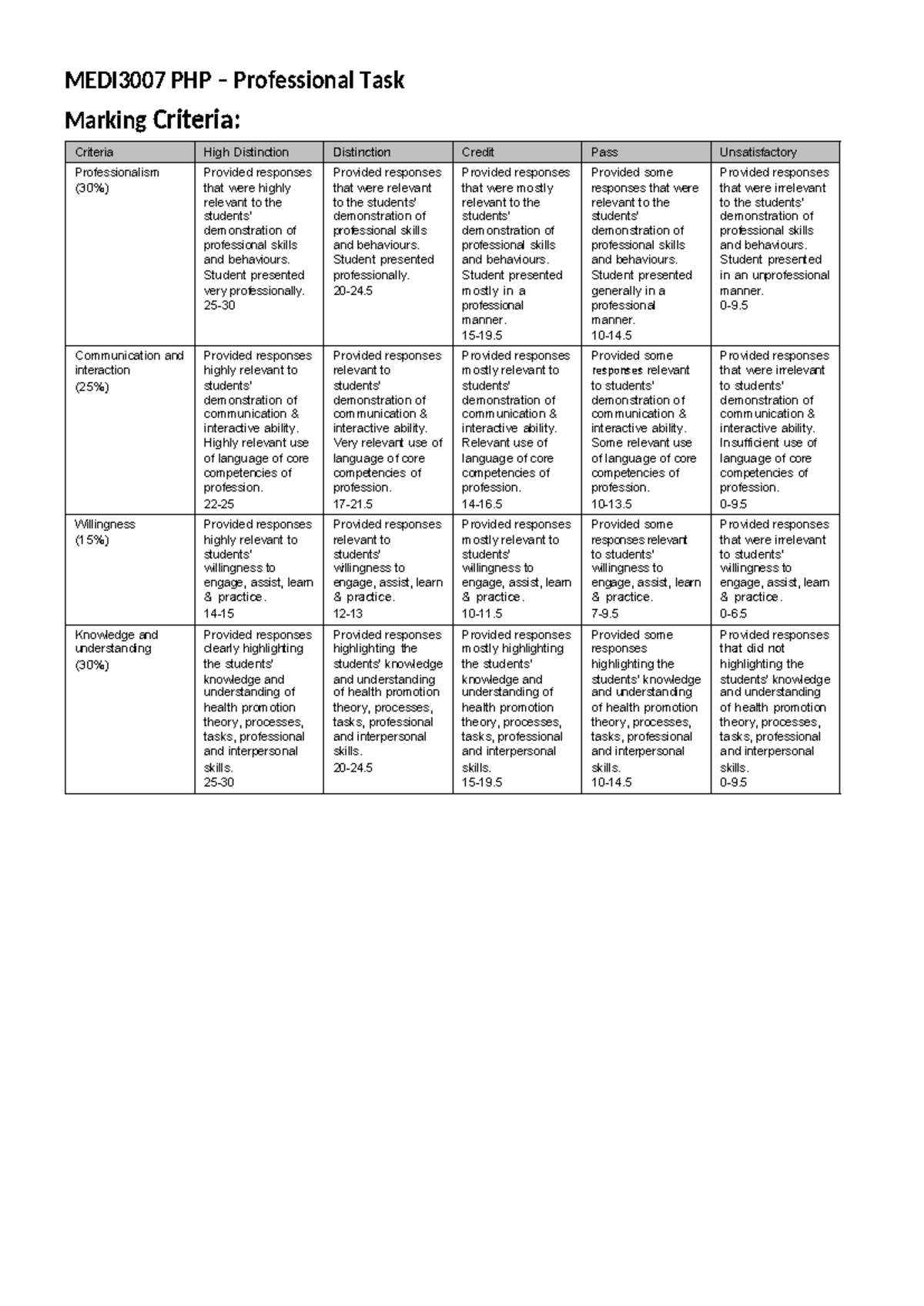 Professional Task Marking Criteria - MEDI3007 PHP – Professional Task ...