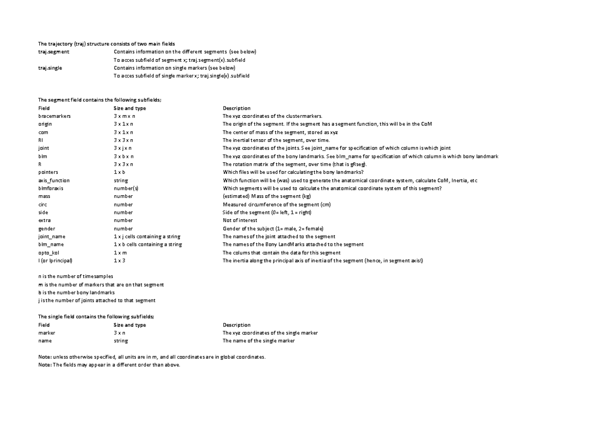 3D Model Descriptions: Understanding the VU Trajectory Structure ...
