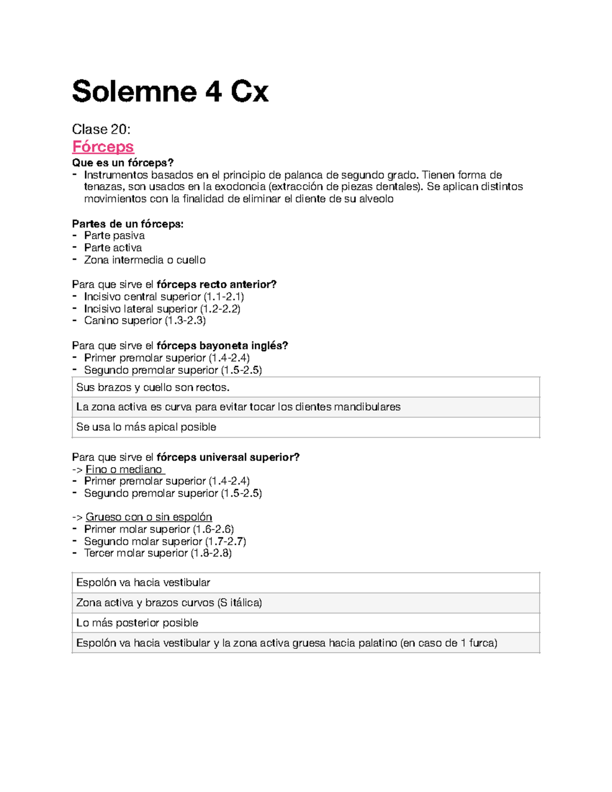 Solemne 4 Cx 2 - Exodoncia y Uso de Fórceps en Odontología - Studocu
