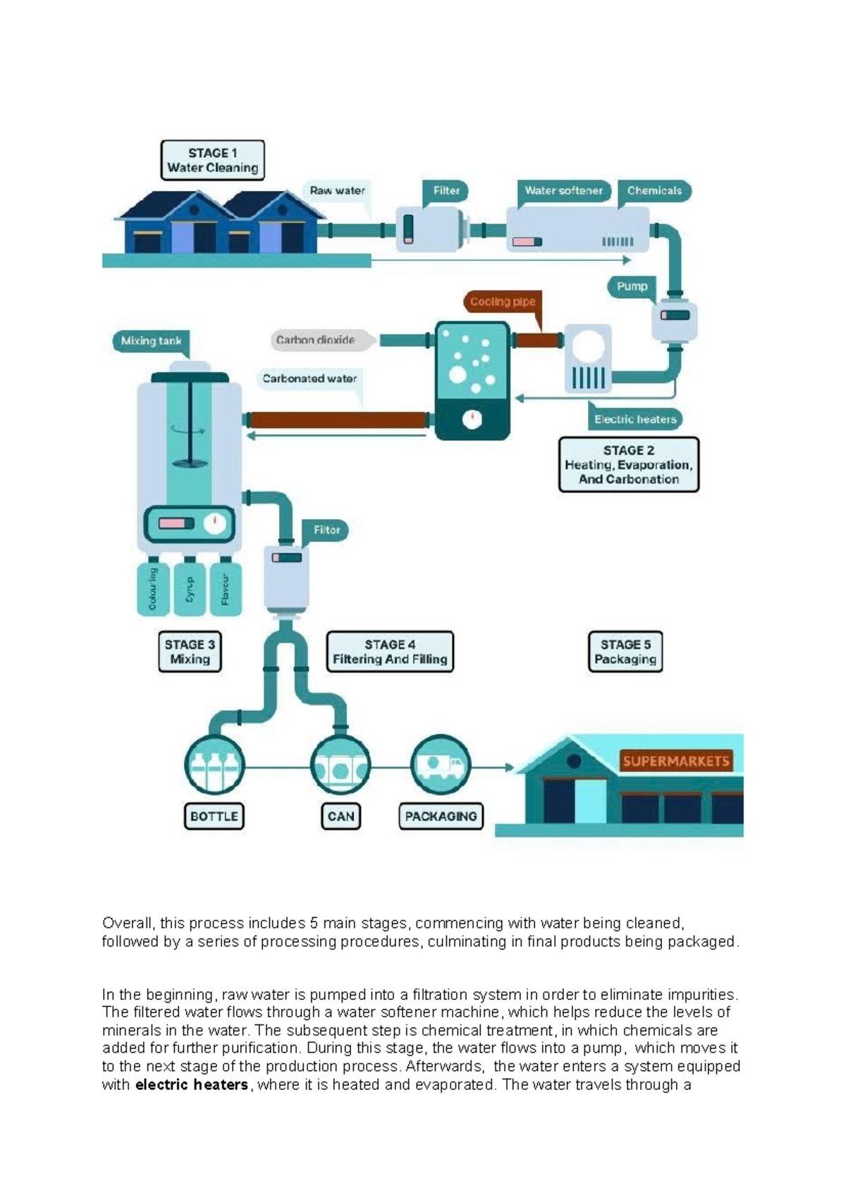Water Purification Process: 5 Key Stages Explained - Studocu