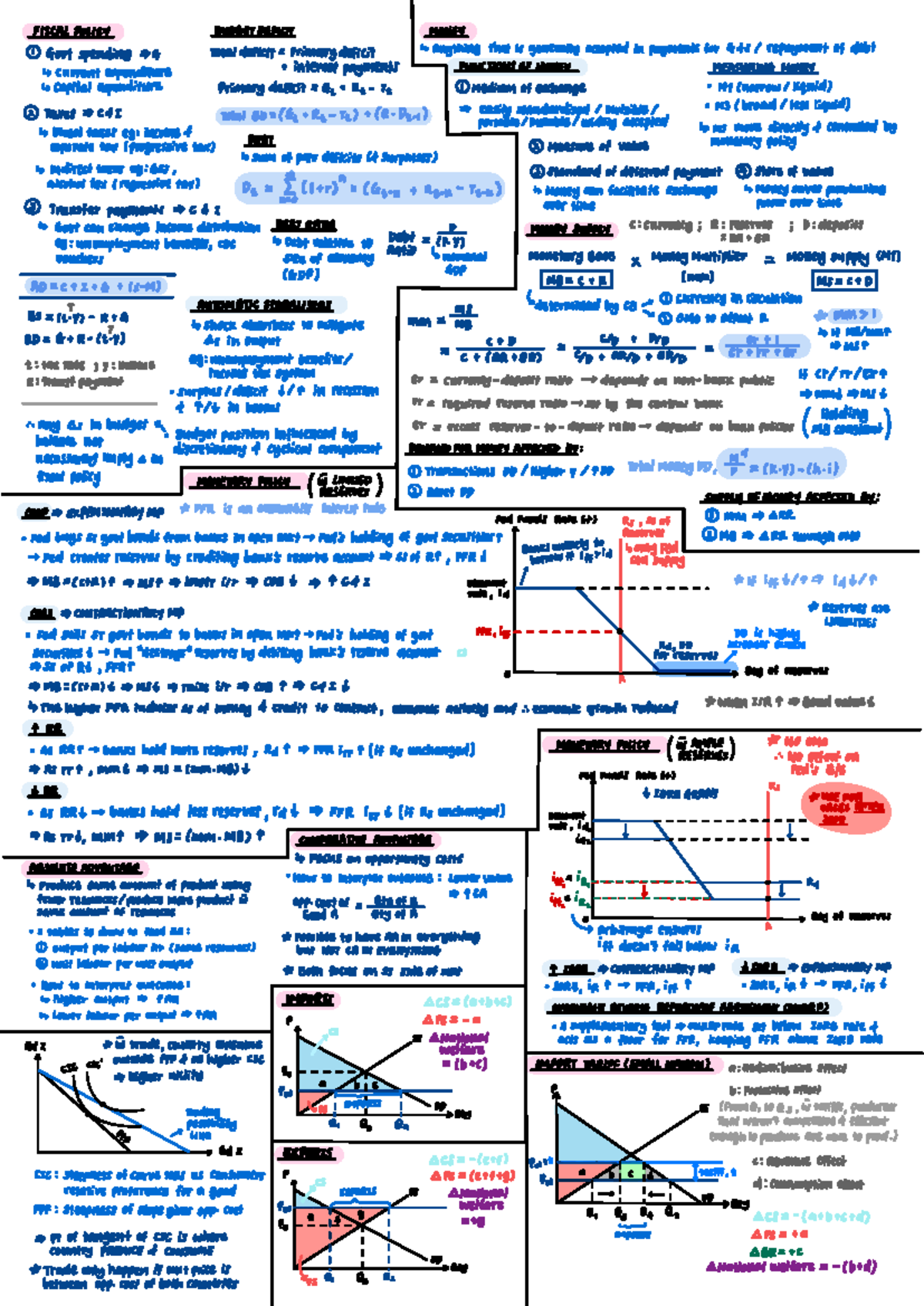 Econs 101: Final Exam Cheatsheet on National Welfare & Tariffs - Studocu