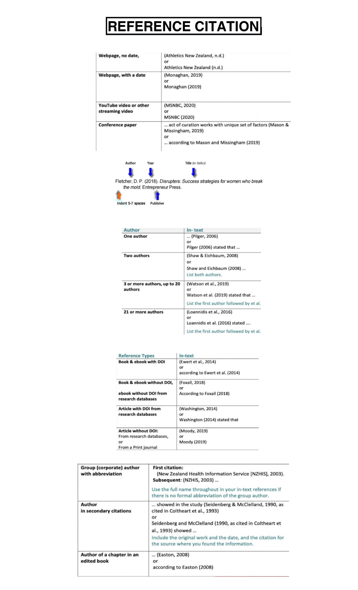 EAPP Notes Referencing Lt2 - REFERENCE CITATION Webpage, no date ...
