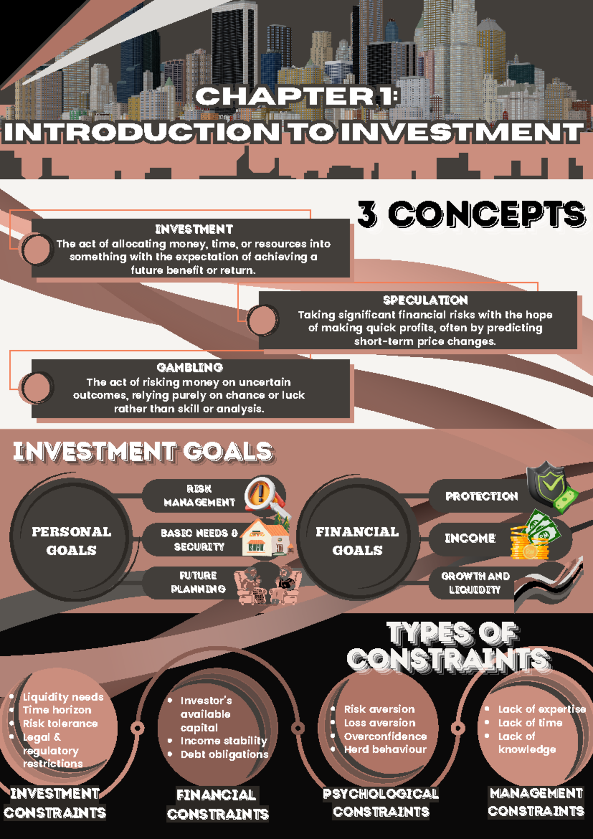 FIN358 Inforgraphic - INVESTMENT MANAGEMENT - PSYCHOLOGICAL CONSTRAINTS ...