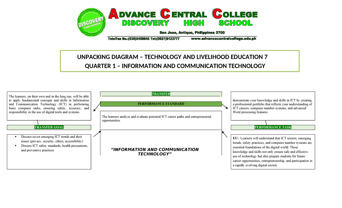 TLE 7 Q1: ICT Fundamentals & Career Paths in Diagram Technology - Studocu