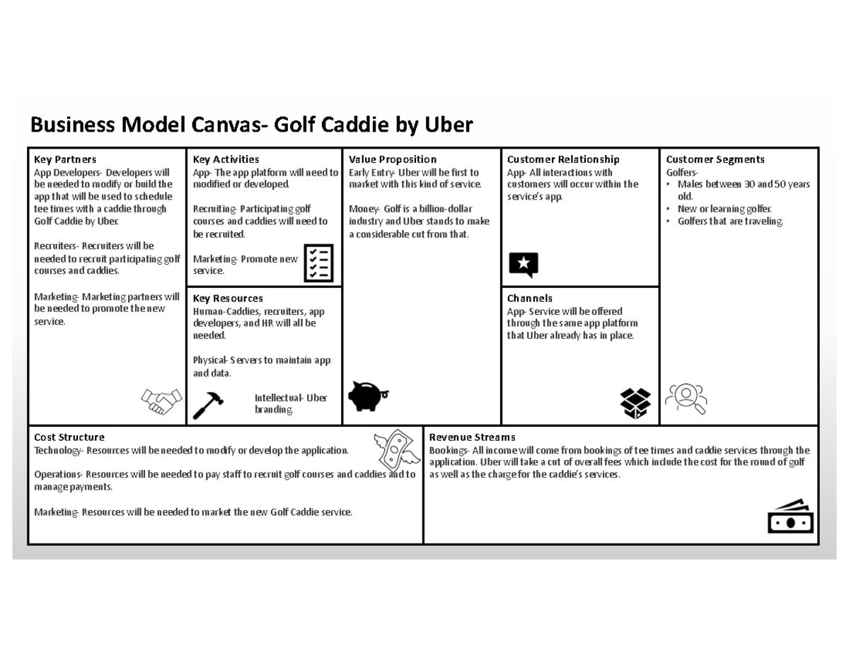 BUS 400 Business Model Canvas: Golf Caddie Service by Uber - Studocu