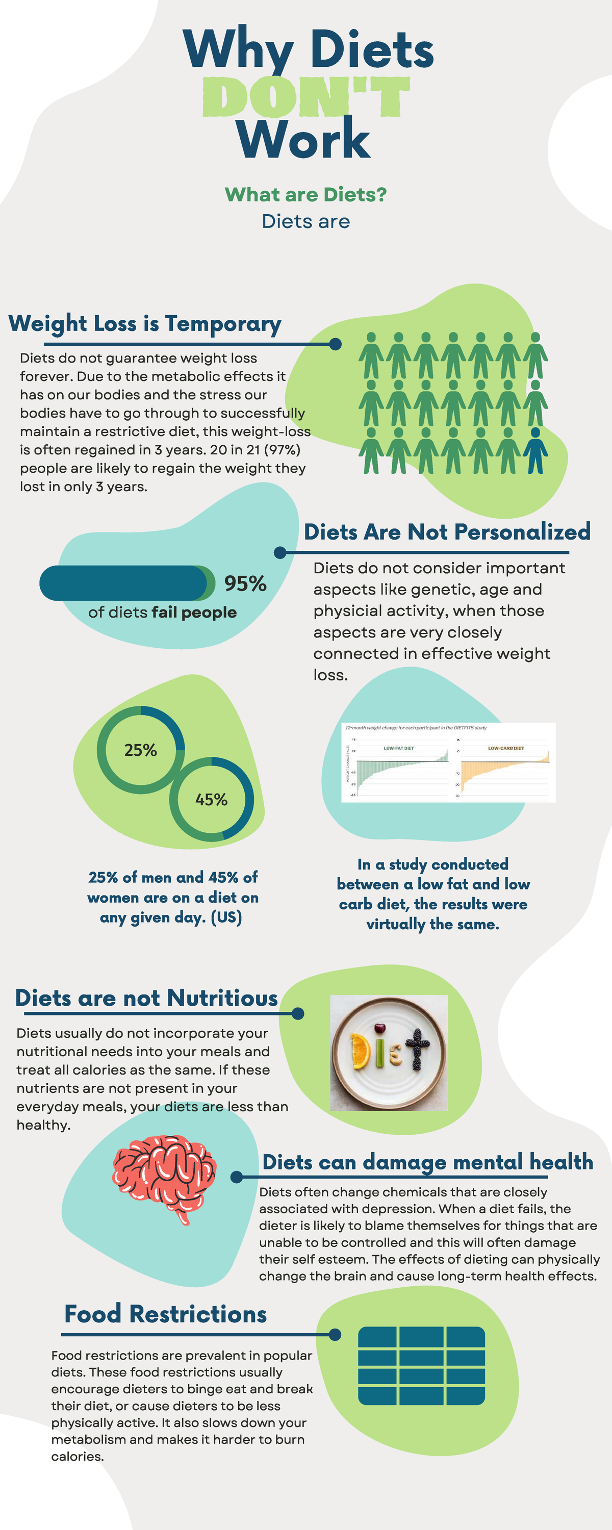 Why Diets Don't Work: An Analysis of Weight Loss Failures - xfcds - Studocu