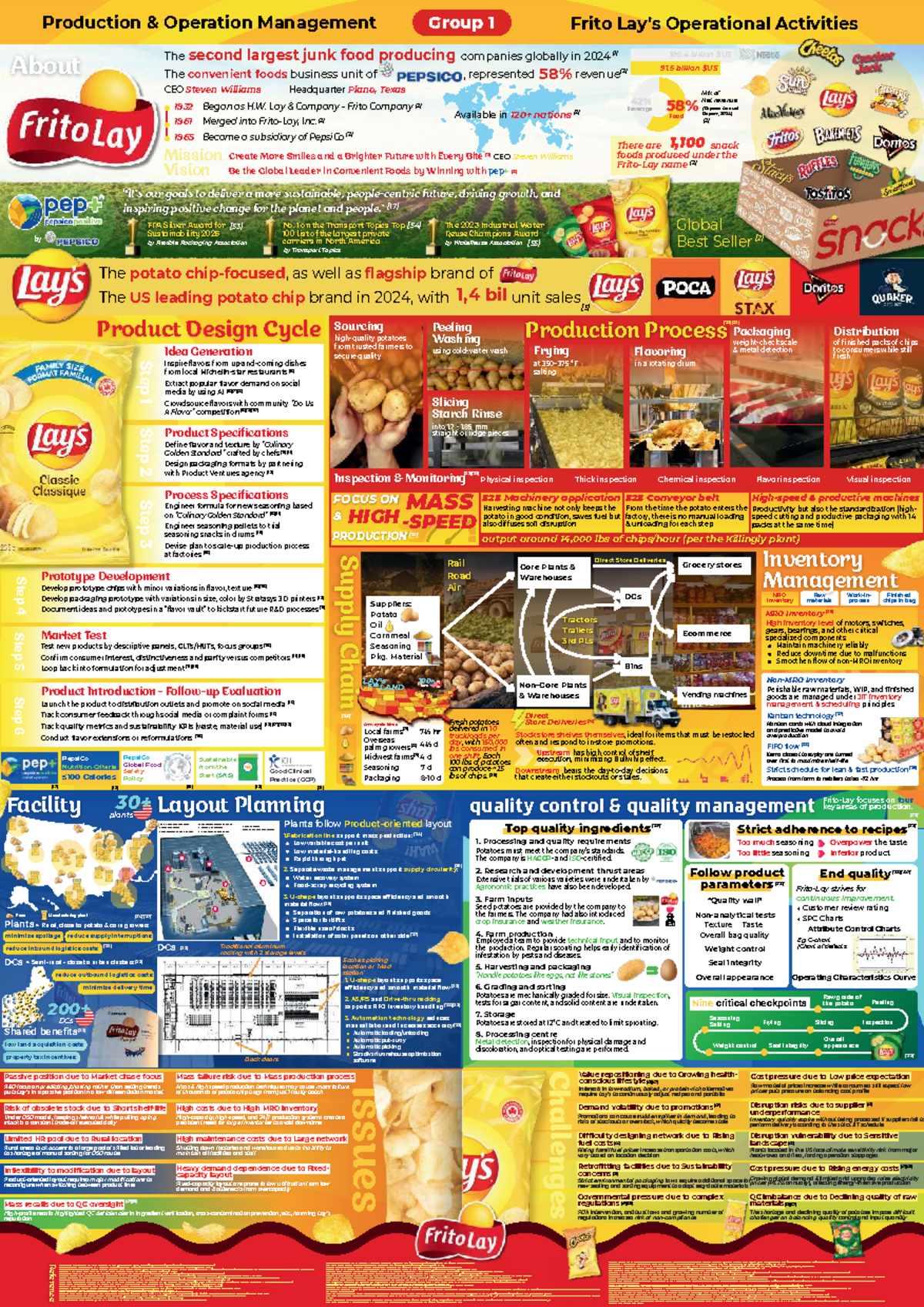 Group 1 Production Operation Management: Frito-Lay's 2024 Strategies ...