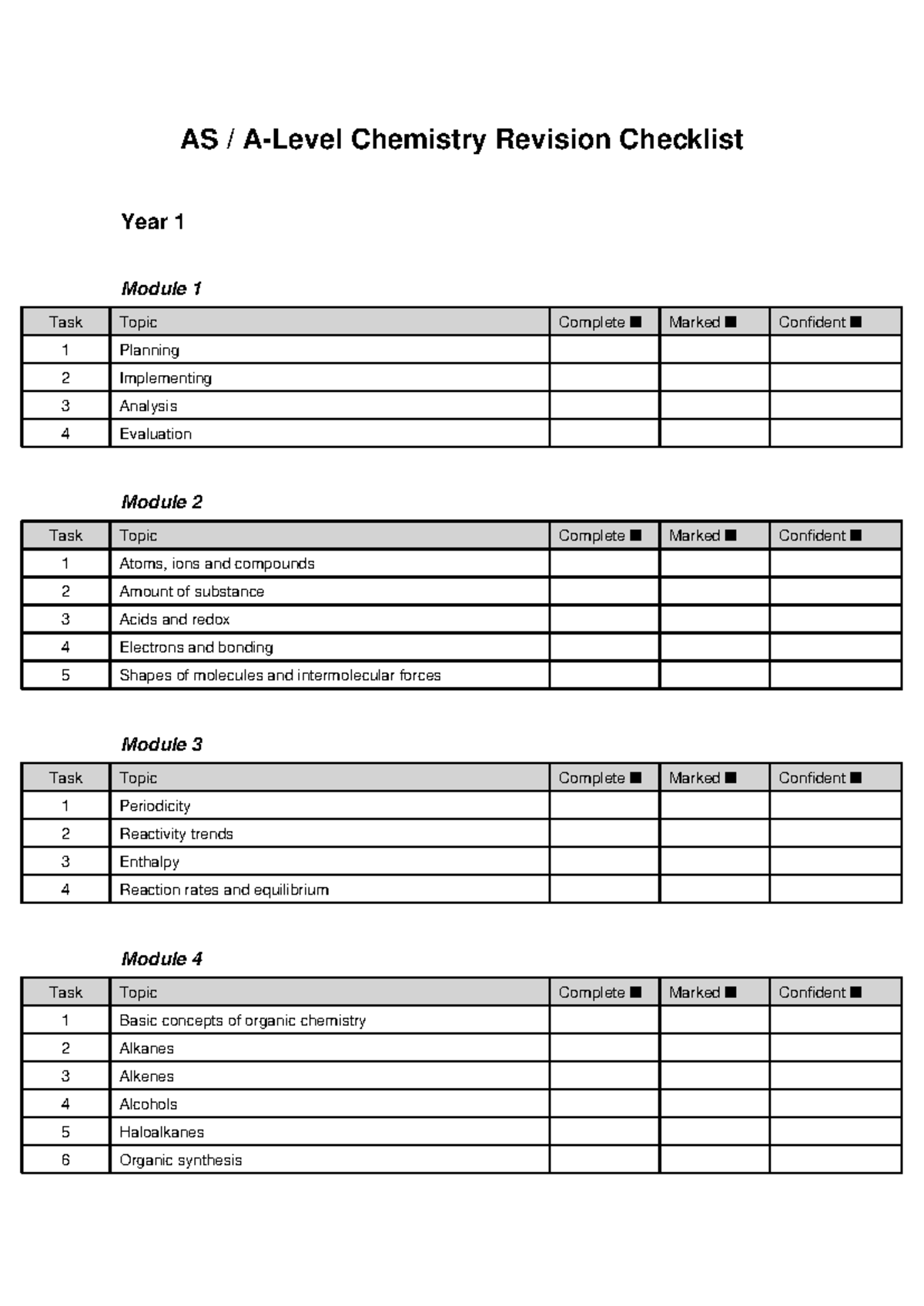 AS Chemistry Year 1 Revision Checklist: Modules 1-4 Overview - Studocu