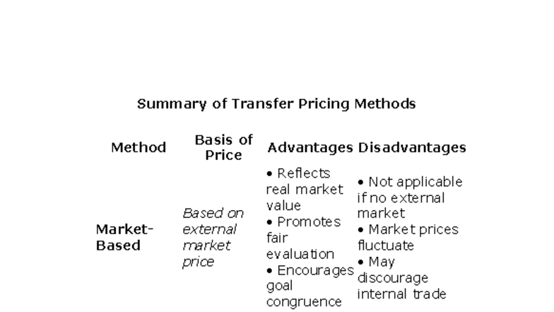 Lesson 6B: Summary of Transfer Pricing Methods and Their Implications ...