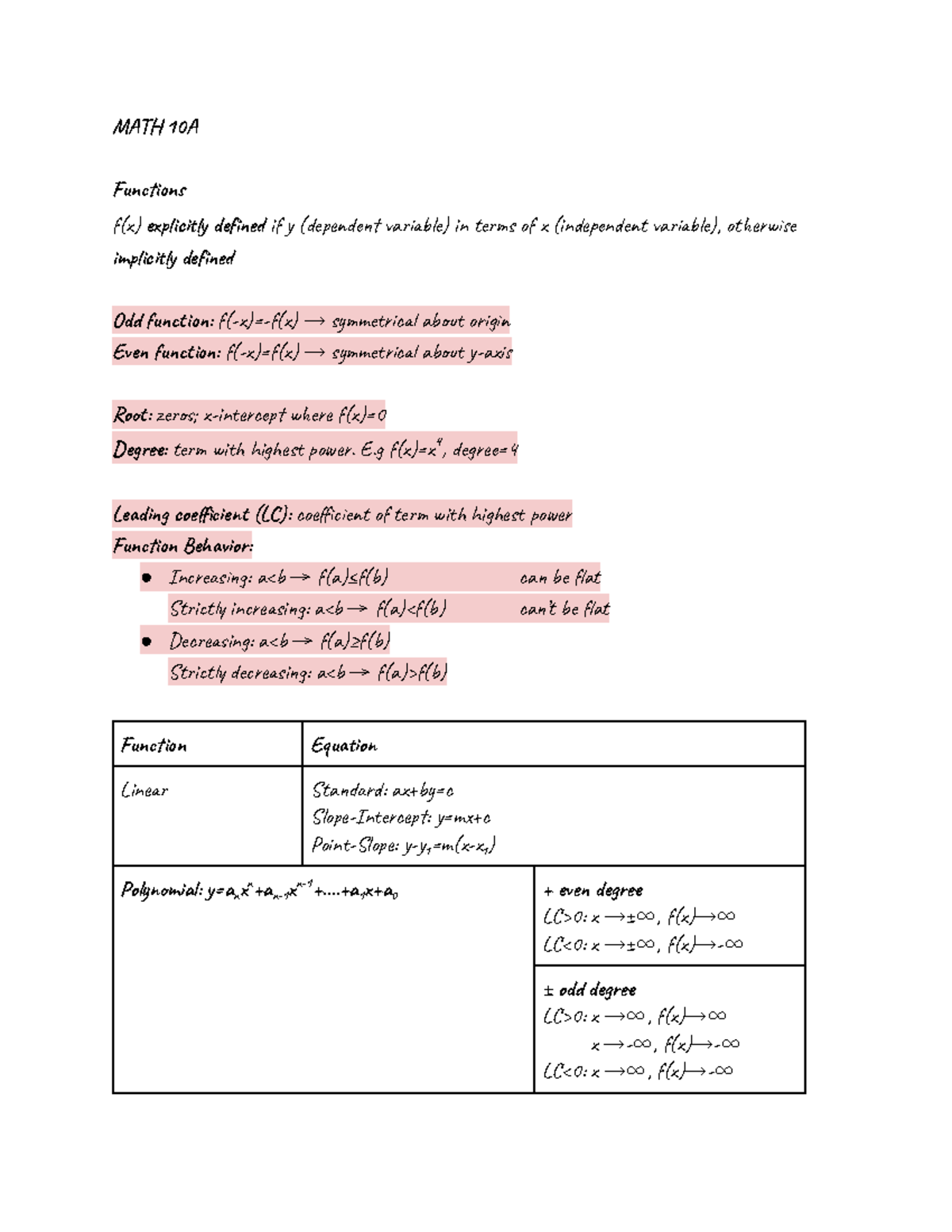 MATH 10A - Comprehensive Functions and Limits Summary Notes - Studocu