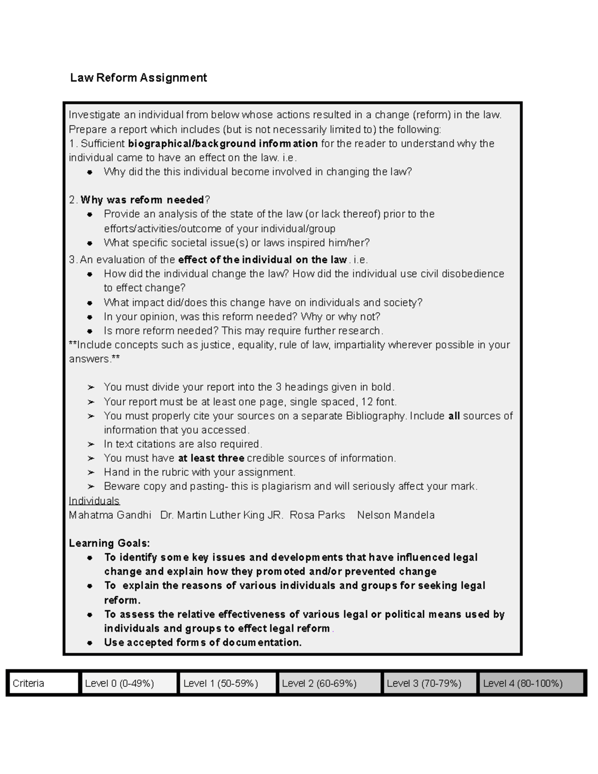 LAW 101 - Law Reform Assignment: Analyzing Influential Figures - Studocu