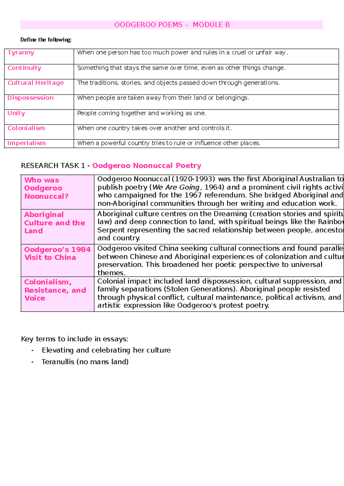 Oodgeroo Noonuccal Poetry Analysis - Module B Insights - Studocu
