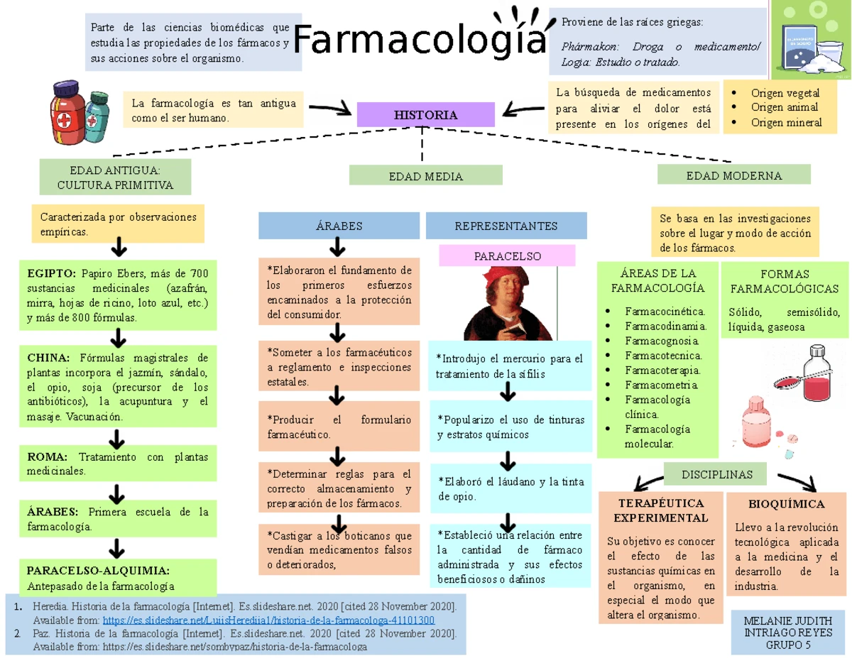 Diferentes Formas y Marcas Comerciales de Ibuprofeno y Paracetamol ...