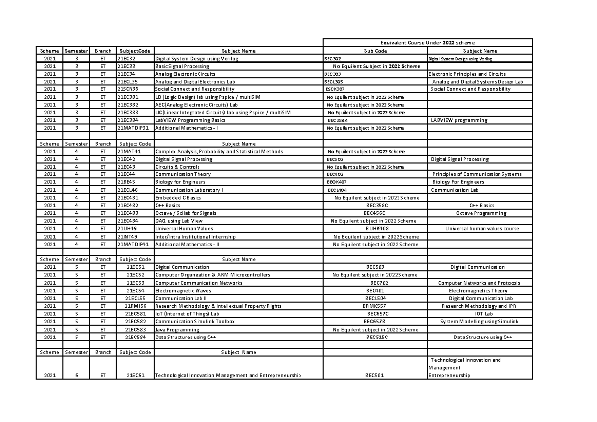 ET - File on latest circular - Scheme Semester Branch SubjectCode ...