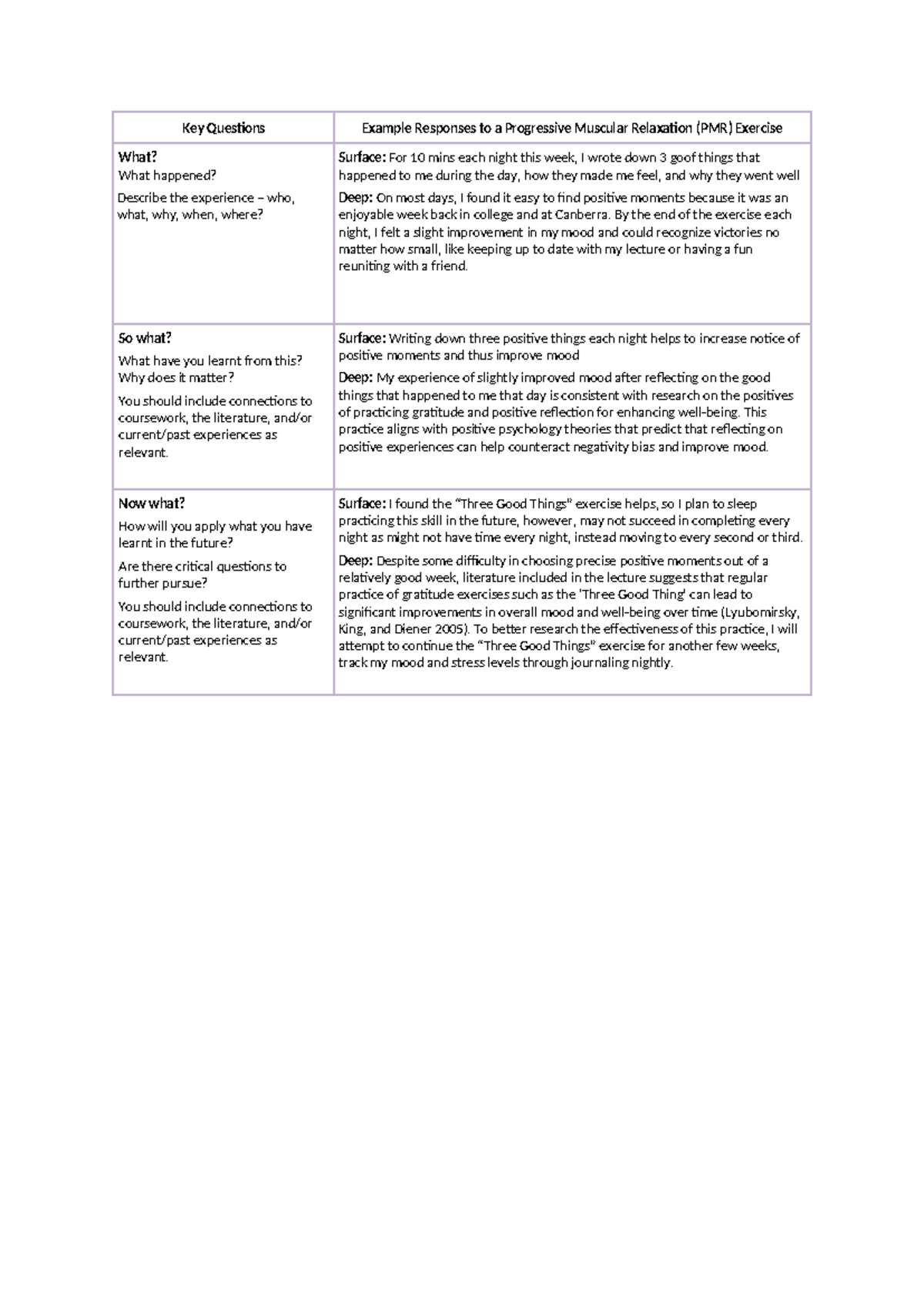Reflective Writing on PMR Exercise: Insights & Future Applications ...