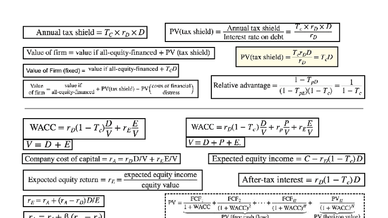 3FK3 Test 2 Crib Sheet: Key Formulas for Tax Shield Analysis - Studocu