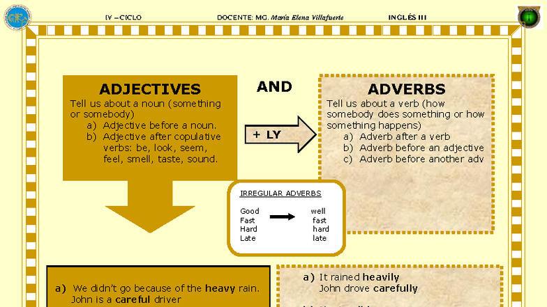 IV CICLO DOCENTE: Adjectives and Adverbs Exercise - WEEK 06 - Studocu