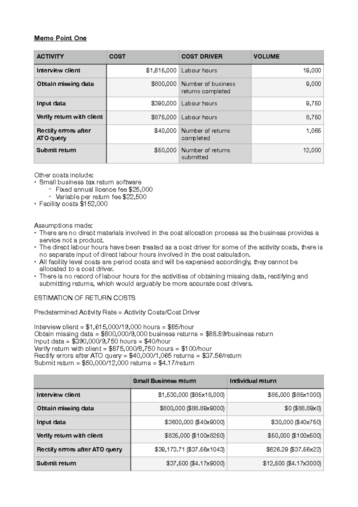 Individual Assignment: Activity-Based Costing Analysis for KwikTax ...