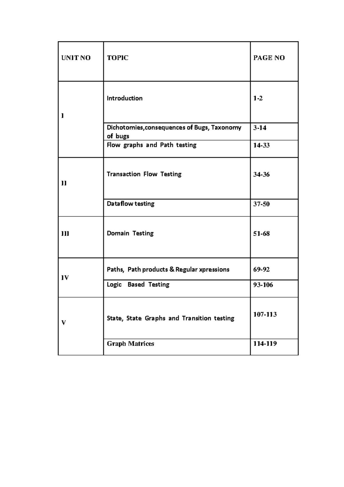 Software Testing Methodologies: Concepts and Techniques - Studocu
