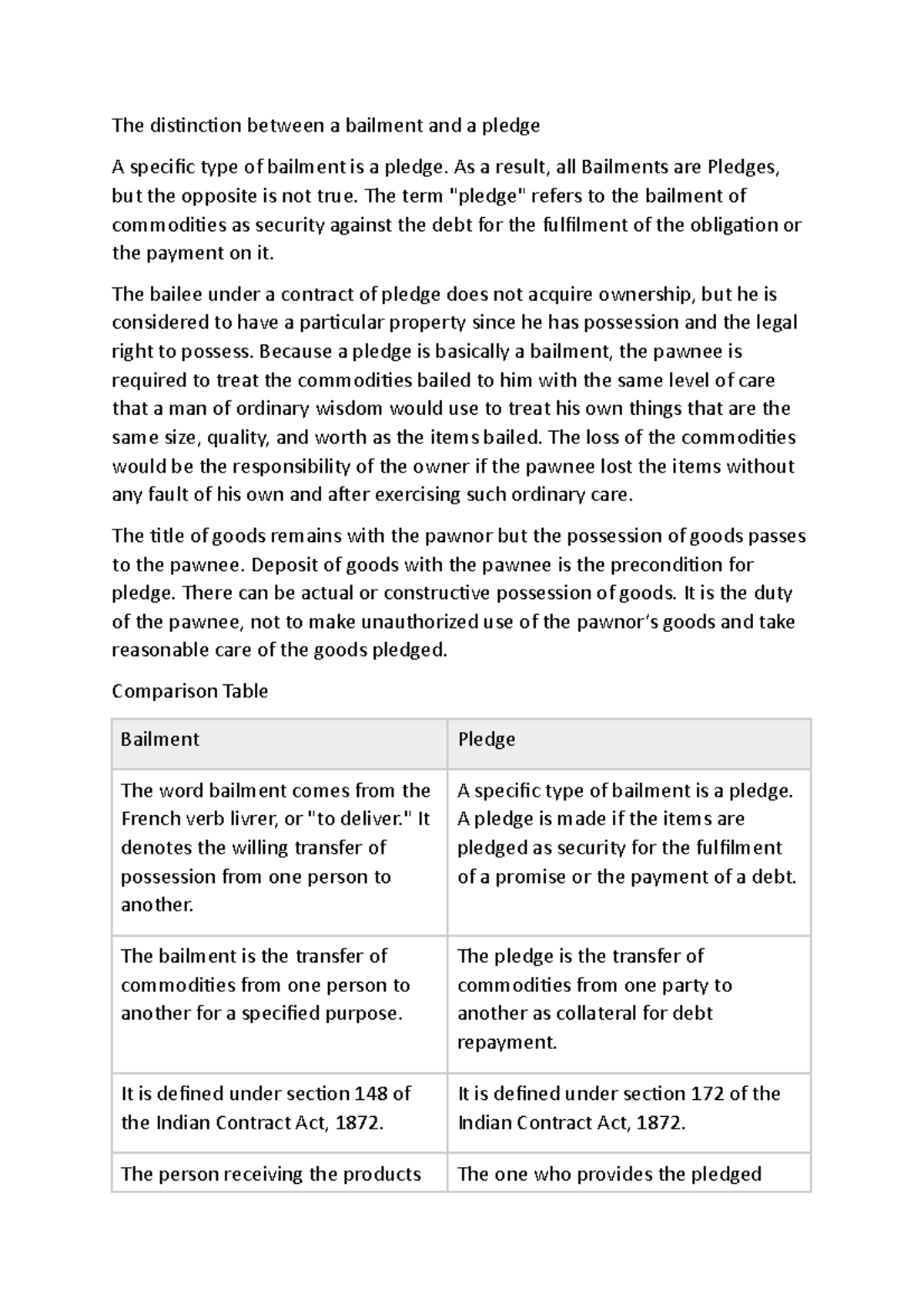 Difference between Bailment and Pledge - The distinction between a ...