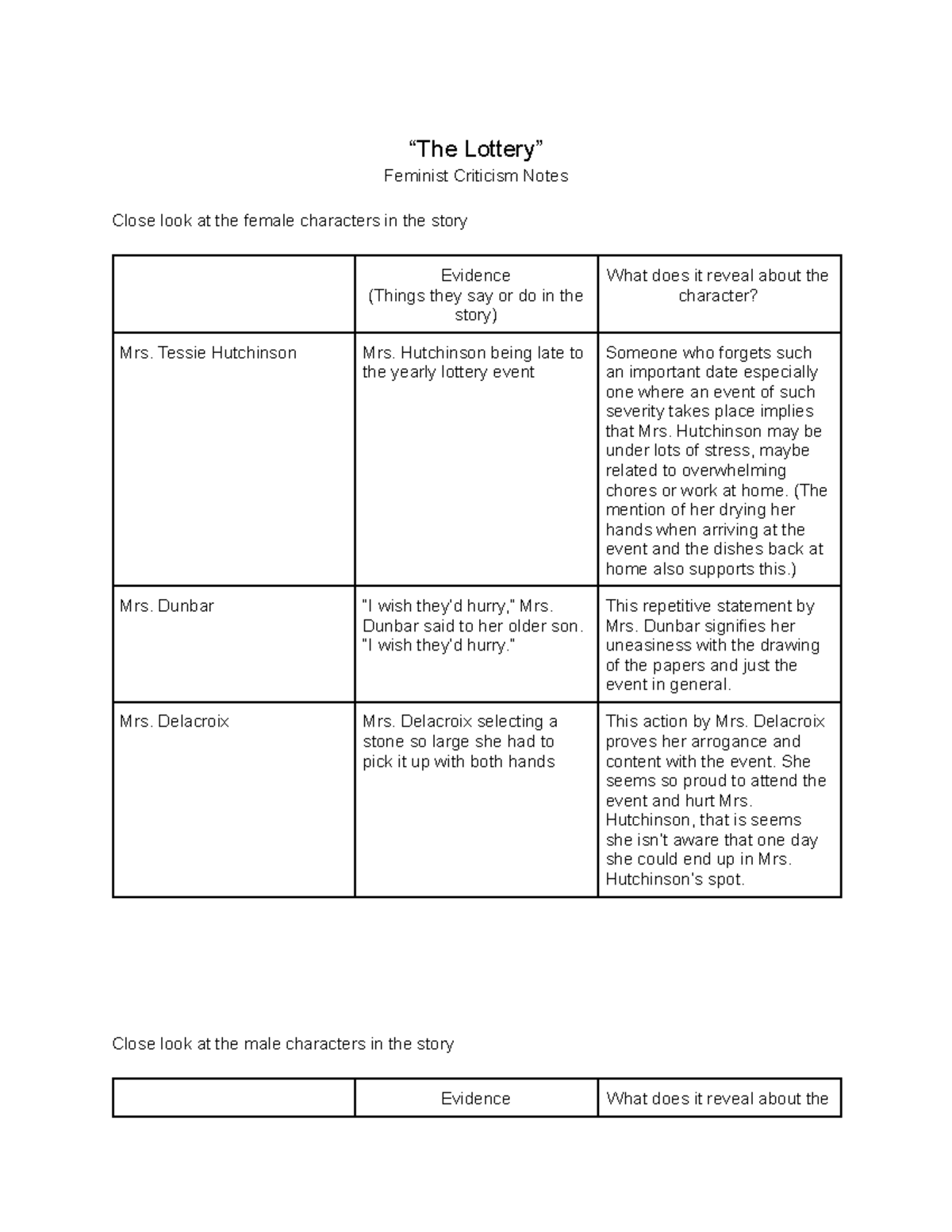 Feminist Criticism Notes: Character Analysis in "The Lottery" - Studocu
