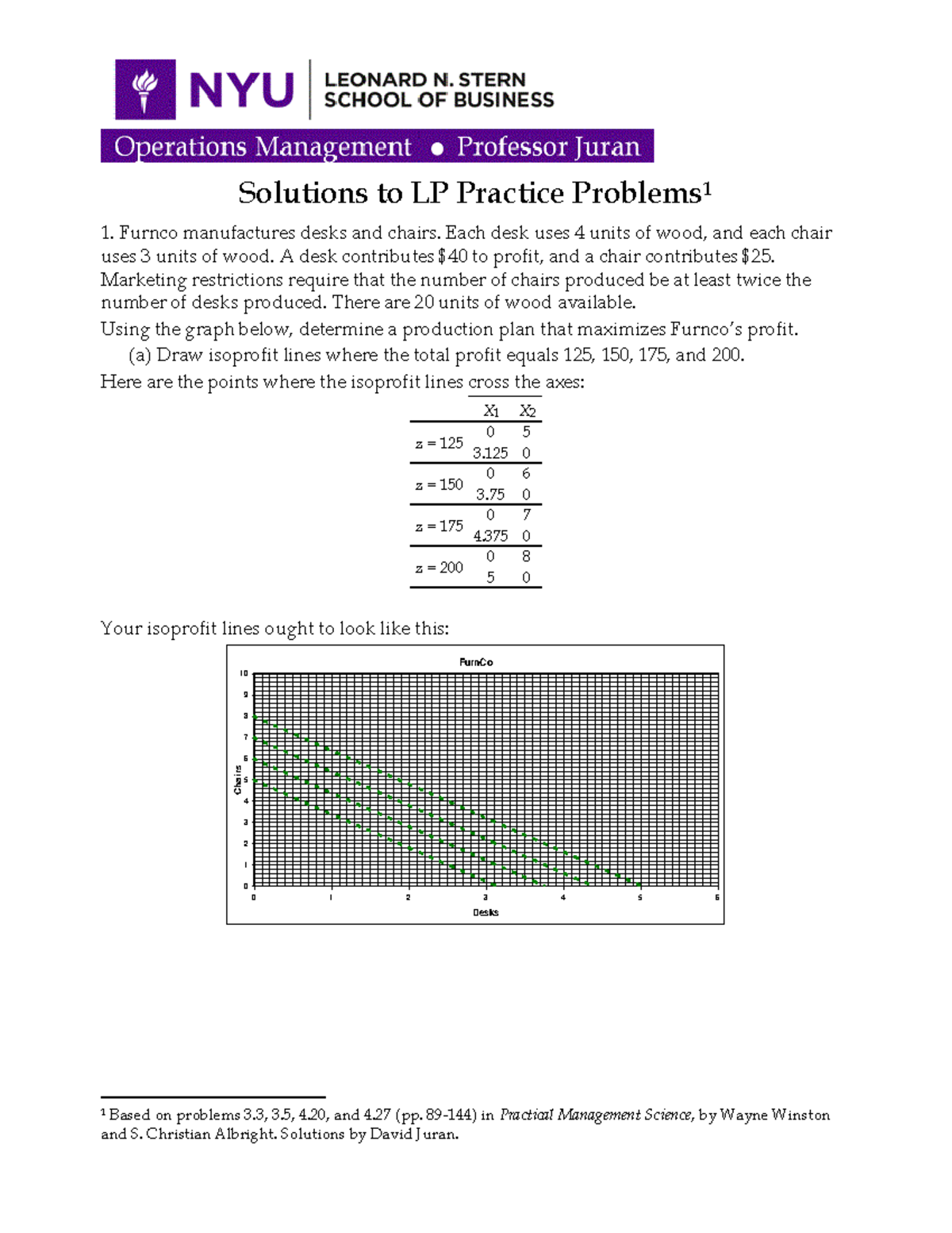 FURNCO LP Practice Problems Solutions (spract-lp) - Studocu