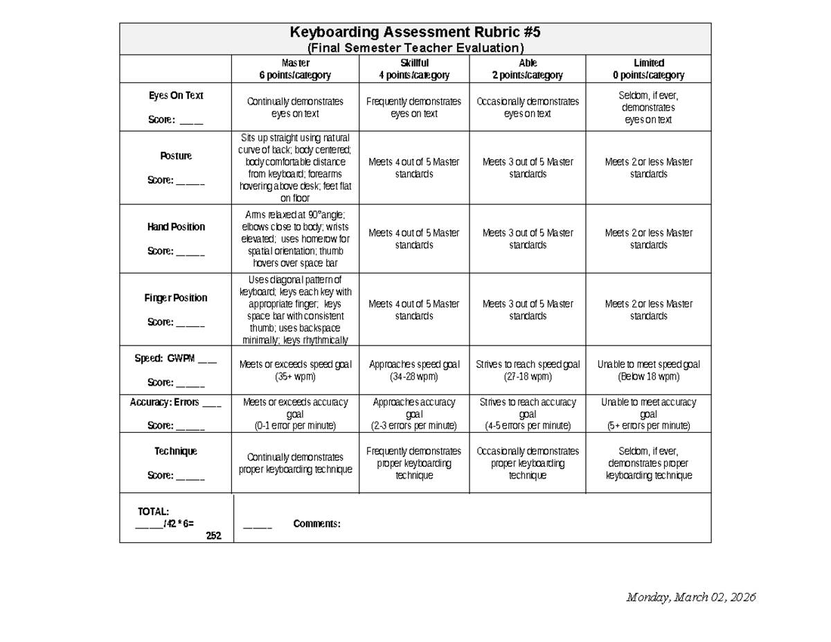 Keyboarding Assessment Rubric (Final Semester Evaluation) - Studocu