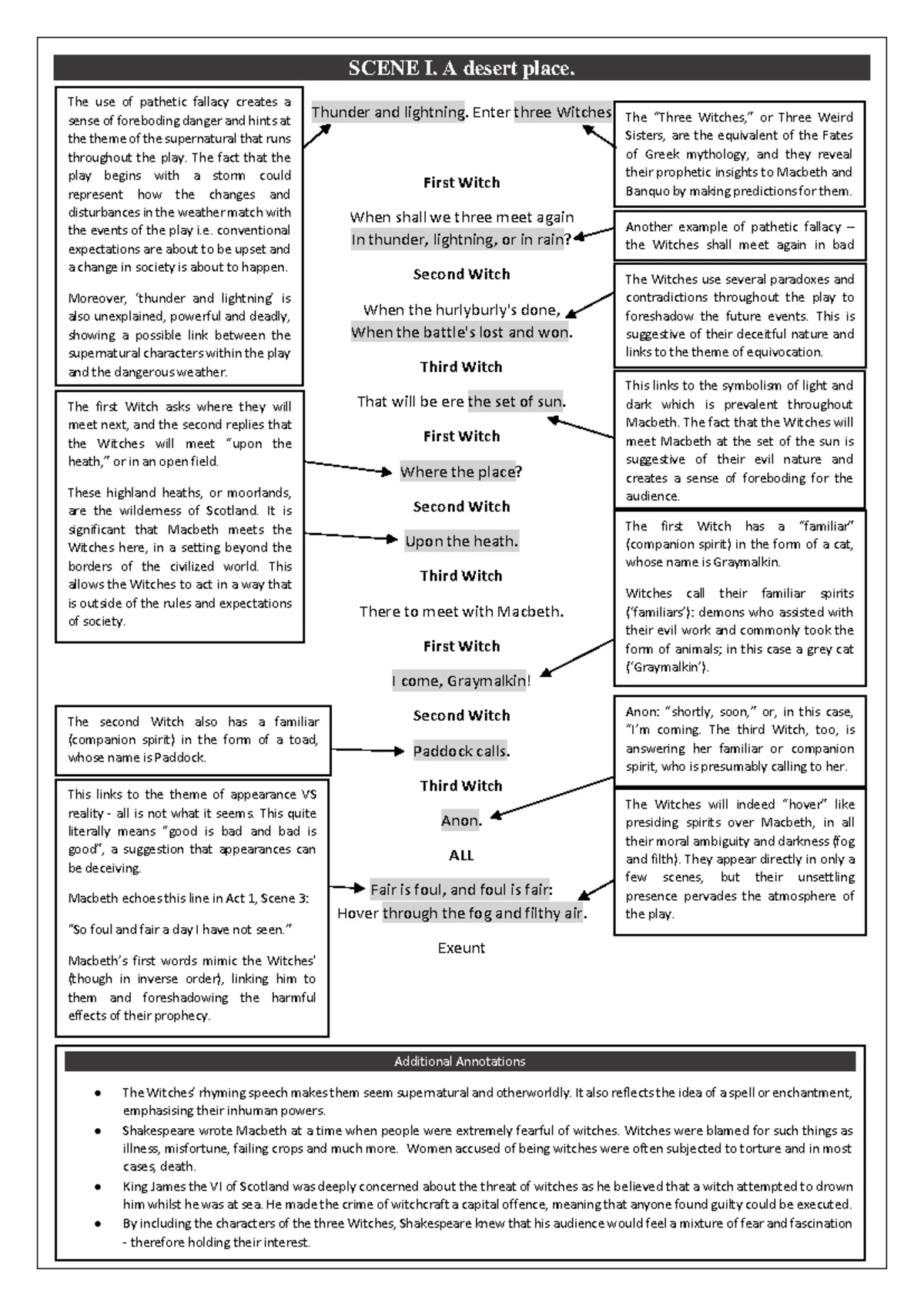 Macbeth Act 1 Quotations: Key Lines to Master - Studocu
